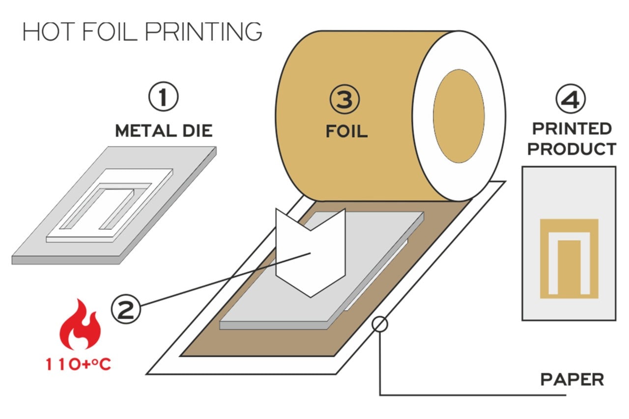 Hot Foil printing - offsetcards.com